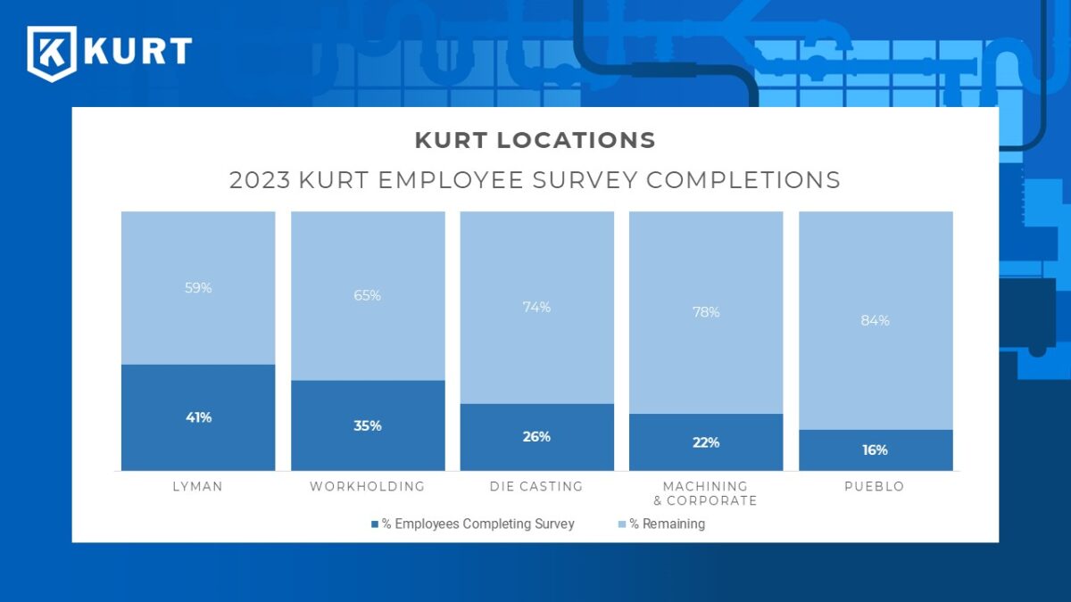 Kurt Library — Kurt